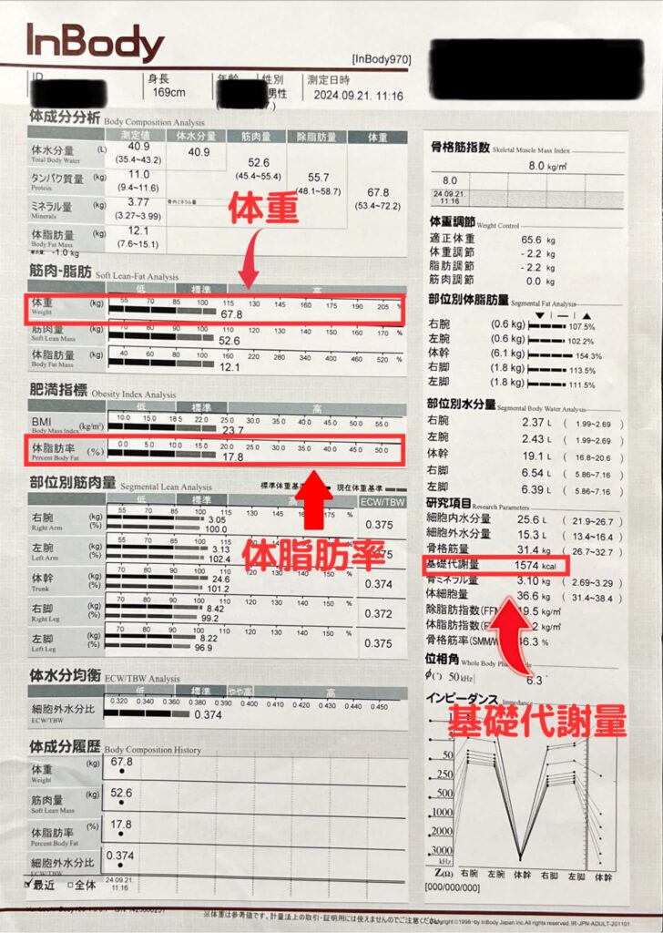 体重計の体脂肪率は正確か?体組成計をinBodyと比較して精度を検証 - Rigaku Fitness